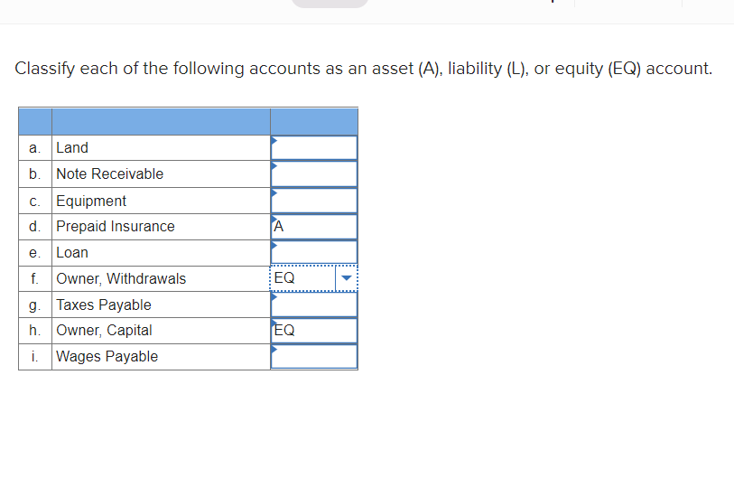 Solved Classify each of the following accounts as an asset | Chegg.com