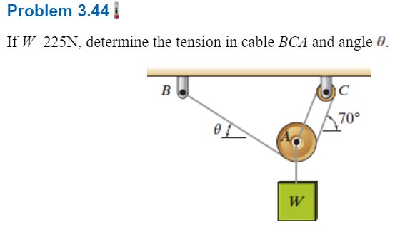 Solved Problem 3.44 !If W=225N, ﻿determine the tension in | Chegg.com