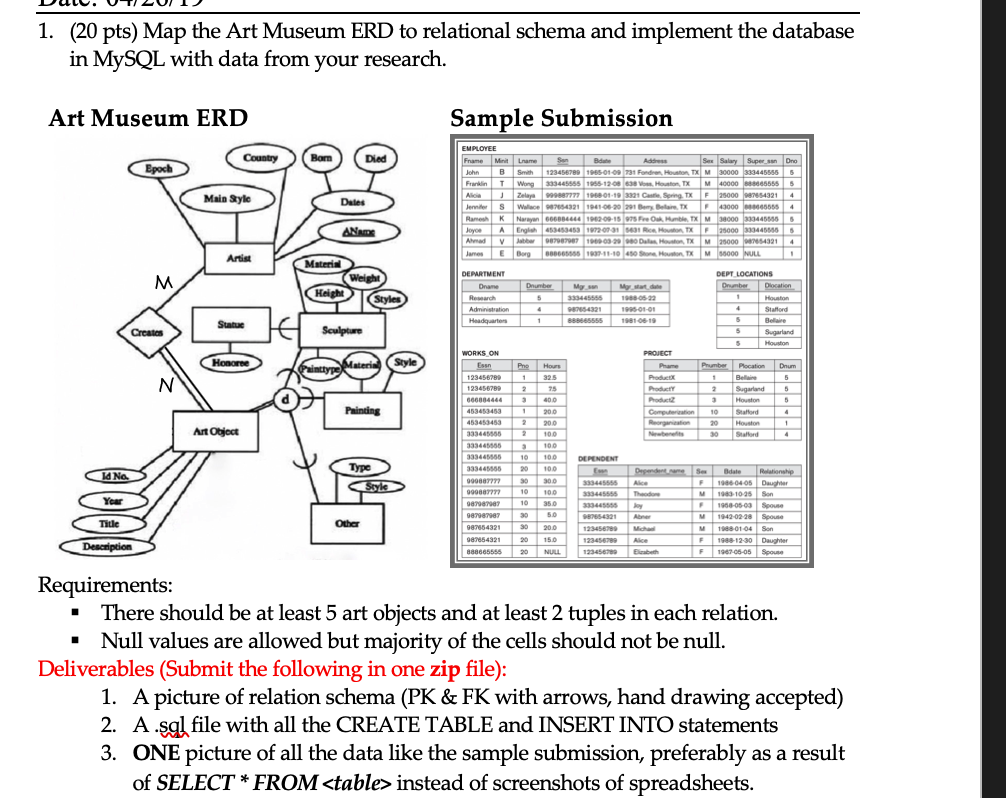 (Solved) : 20 Pts Map Art Museum Erd Relational Schema Implement ... (Solved) : 20 Pts Map Art Museum Erd Relational Schema Implement ...
