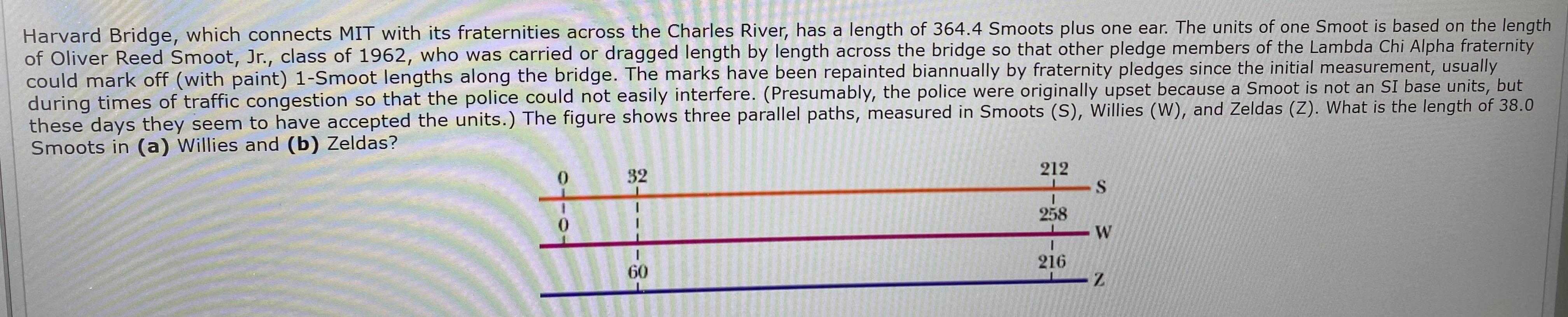 Solved Harvard Bridge, which connects MIT with its | Chegg.com