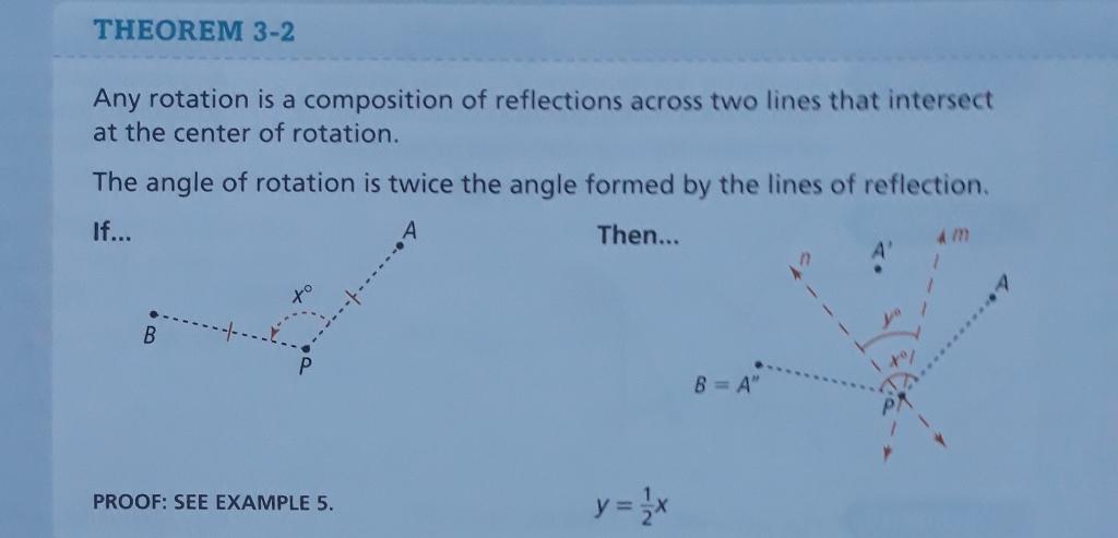 Solved HI I need help writing a proof outline for Theorem | Chegg.com
