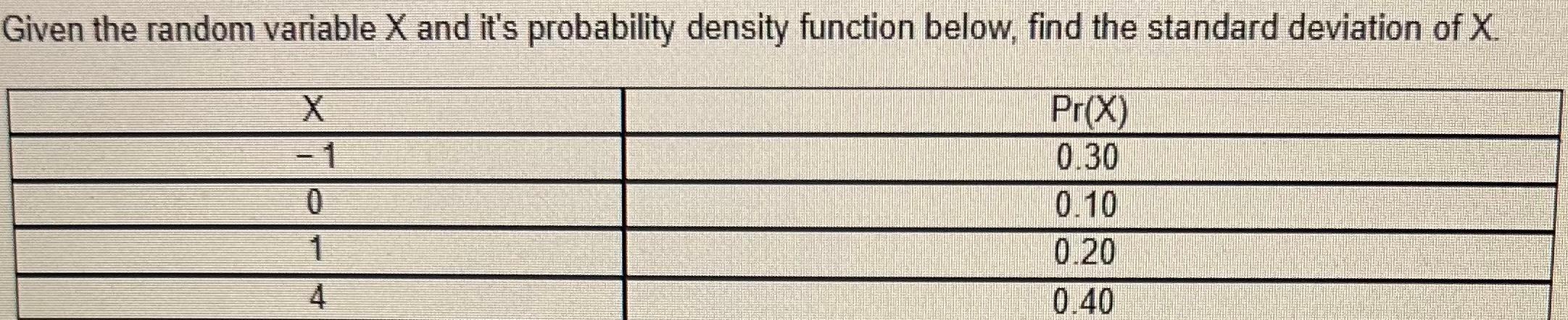 Solved Given the random variable X and it's probability | Chegg.com