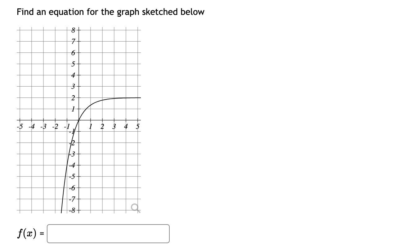 Solved Find an equation for the graph sketched below | Chegg.com