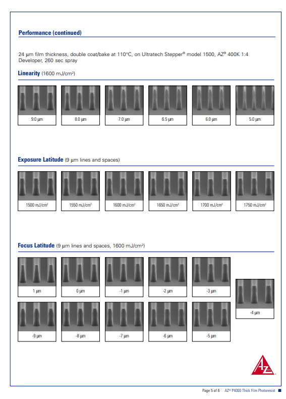 Solved 1. (50\%) You need the spec sheet of AZ4620 | Chegg.com