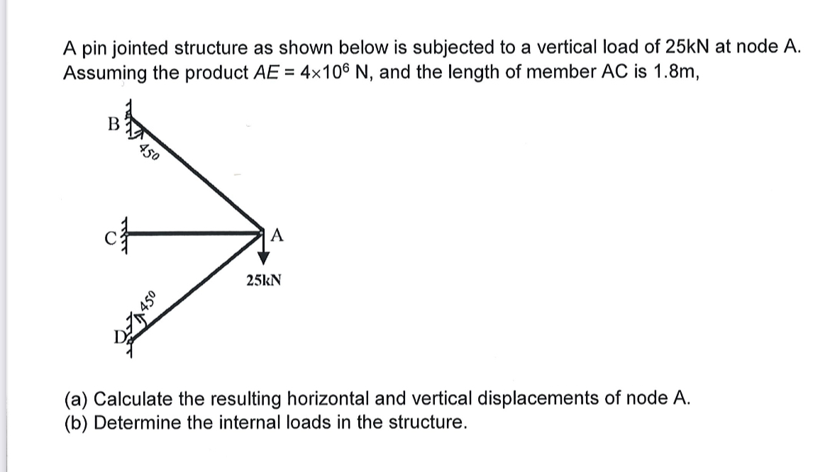 A pin jointed structure as shown below is subjected | Chegg.com