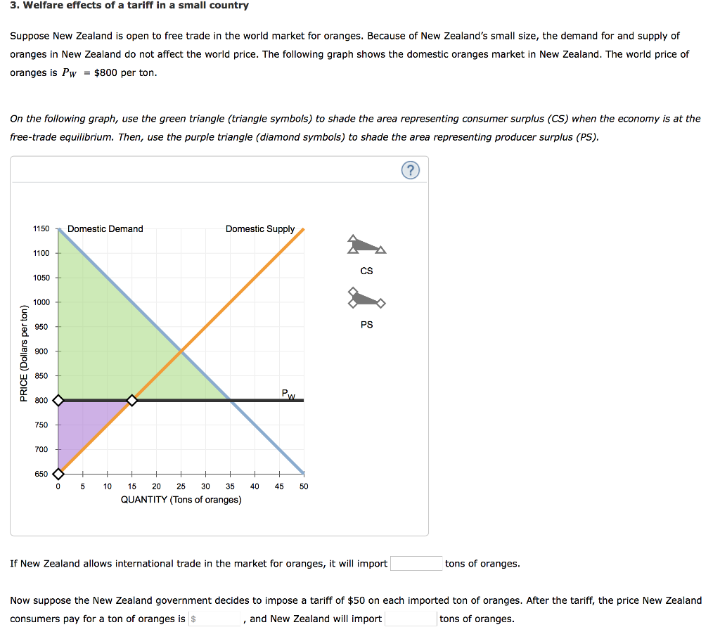 Solved 3. Welfare effects of a tariff in a small country | Chegg.com