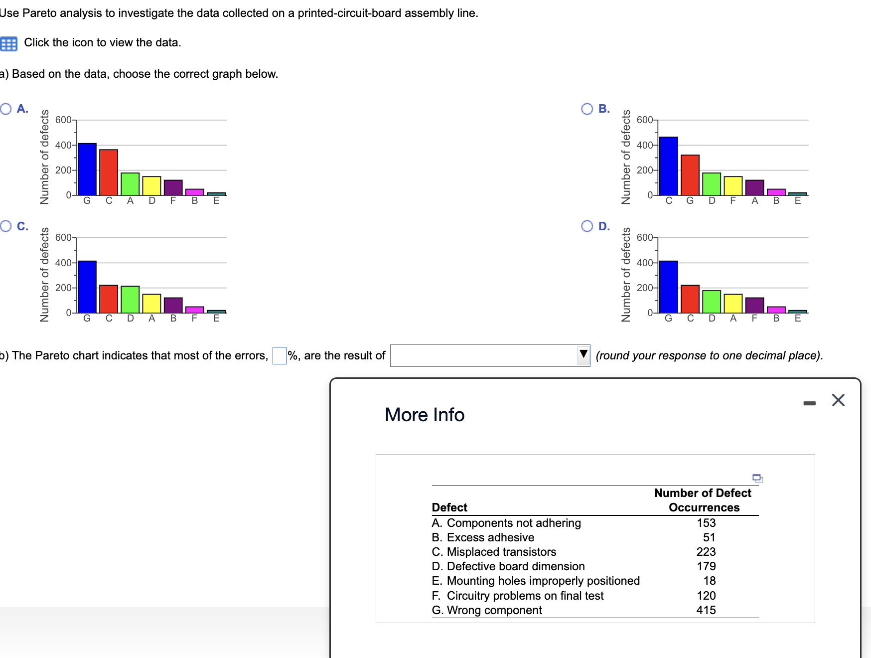 Solved Use Pareto analysis to investigate the data collected | Chegg.com