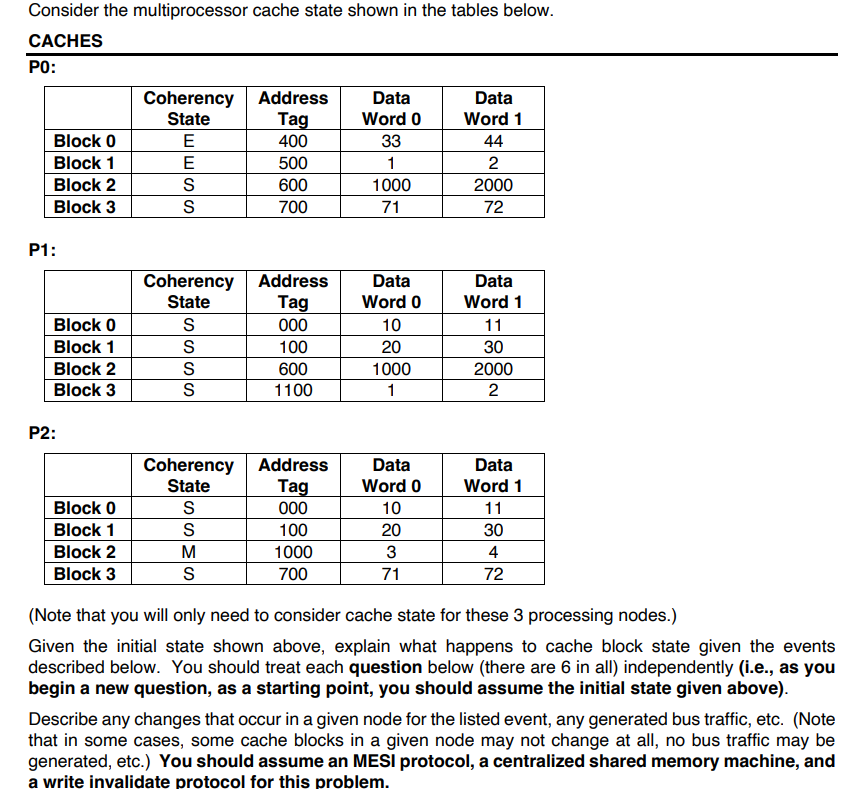 Consider the multiprocessor cache state shown in the | Chegg.com