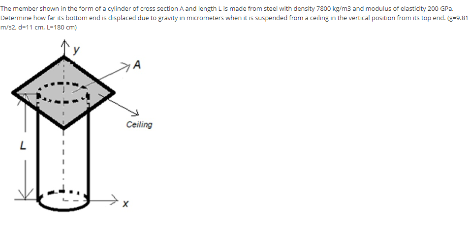 Solved The member shown in the form of a cylinder of cross | Chegg.com