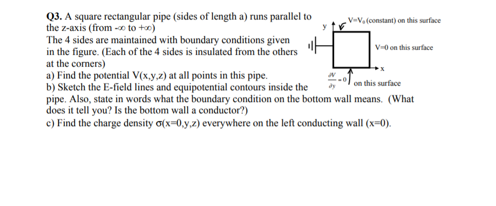 Solved yfr Q3. A square rectangular pipe (sides of length a) | Chegg.com