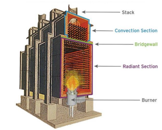 Solved Saturated liquid water at a flow rate of 100 kg/h | Chegg.com