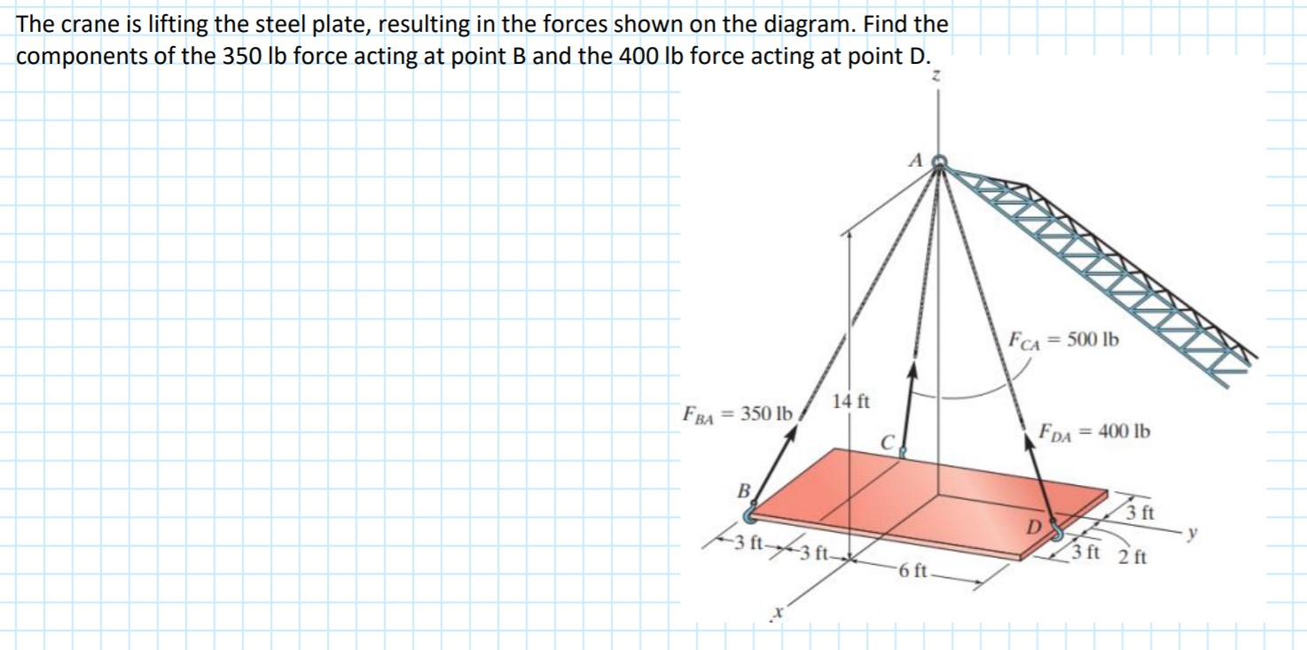 Solved The crane is lifting the steel plate, resulting in | Chegg.com