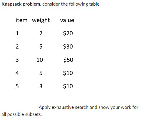 Solved Knapsack problem. consider the following table. item | Chegg.com