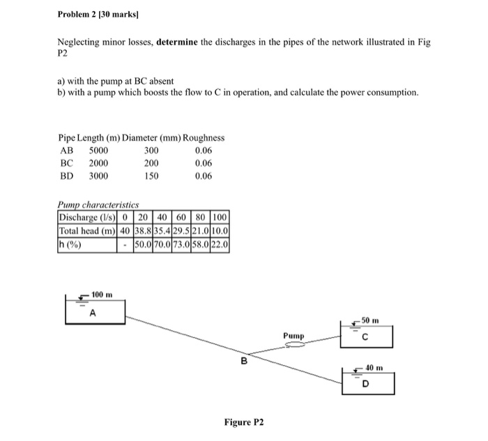 Solved Neglecting minor losses, determine the discharges in | Chegg.com