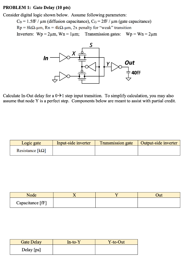 PROBLEM 1: Gate Delay (10 pts) Consider digital logic | Chegg.com
