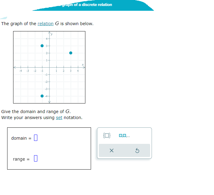 Solved The graph of the relation G ﻿is shown below.Give the | Chegg.com