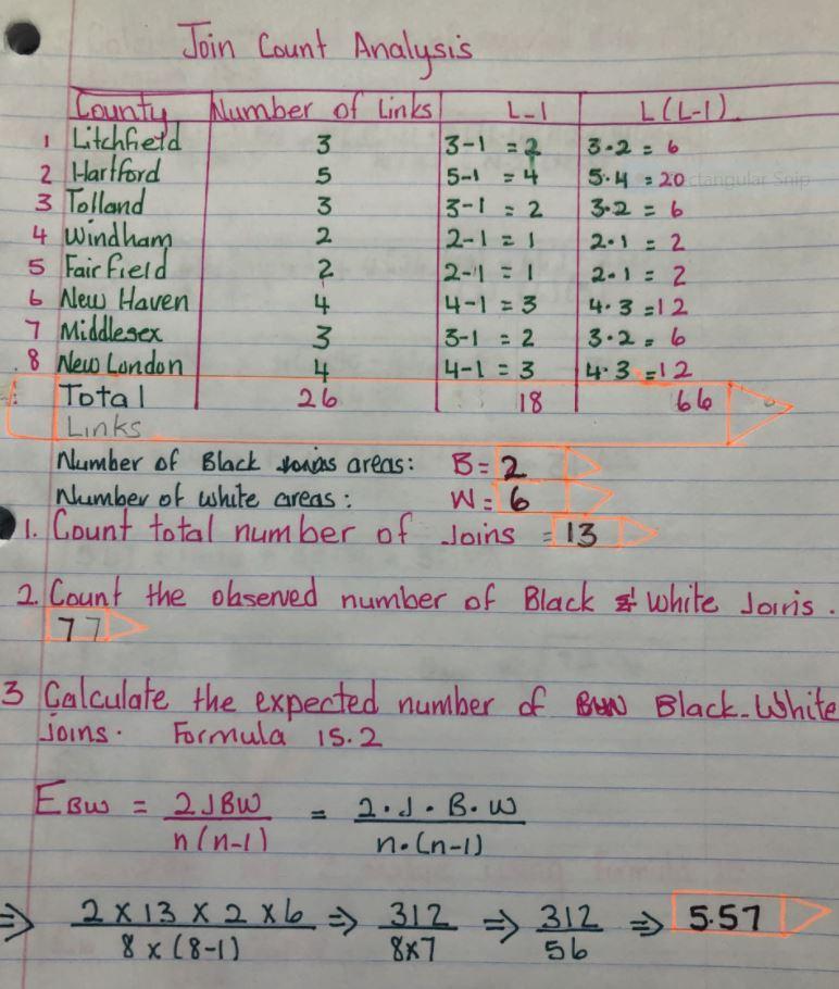 Solved Join Count Analysis 3 County Number of links LI 1 | Chegg.com