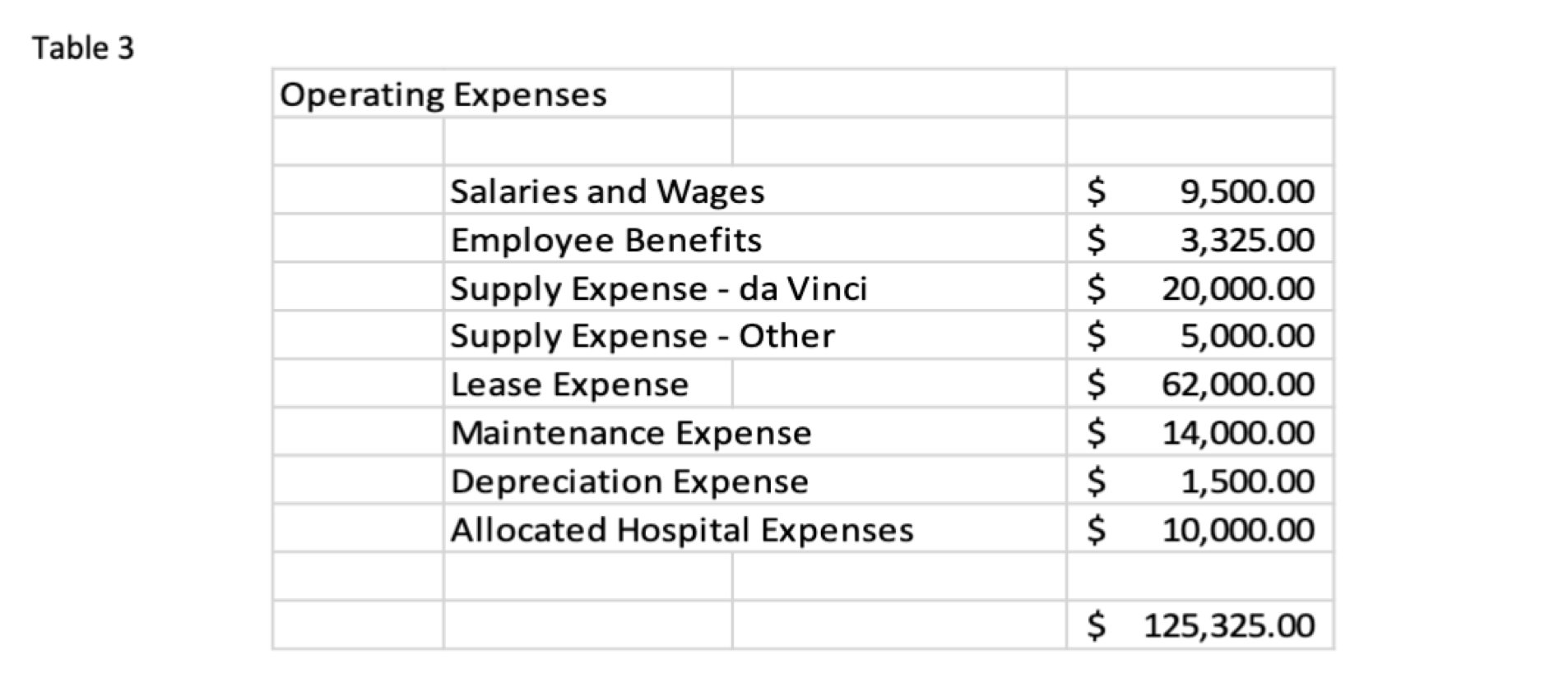 Solved Table 3 Table 4 7. Calculate the contribution | Chegg.com