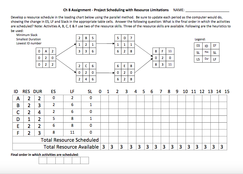 Solved Ch 8 Assignment - Project Scheduling with Resource | Chegg.com