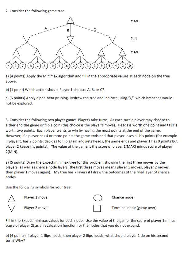 2. Consider the following game tree: MAX MIN MAX | Chegg.com