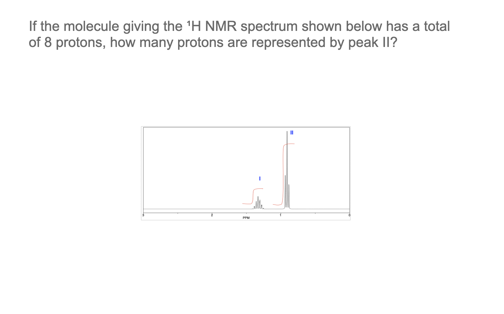 Solved If the molecule giving the 1H NMR spectrum shown | Chegg.com