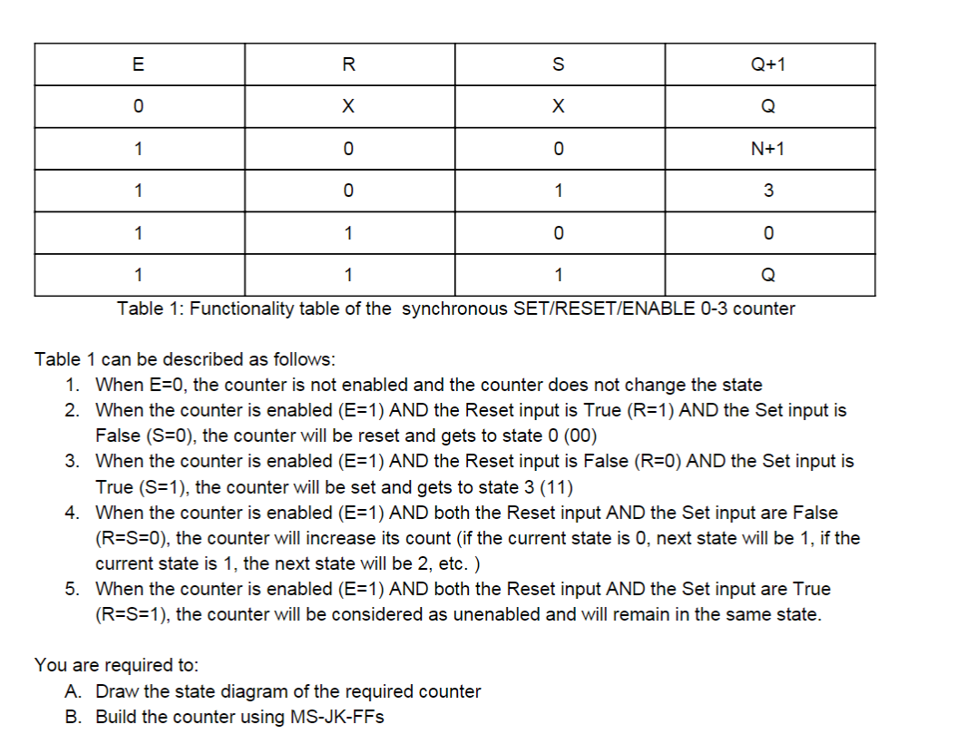 Solved We want to design a synchronous SET/RESET/ENABLE 0-3 | Chegg.com