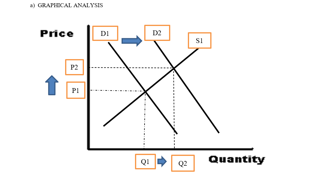 Solved How might the decreasing price of gasoline impact 1) | Chegg.com