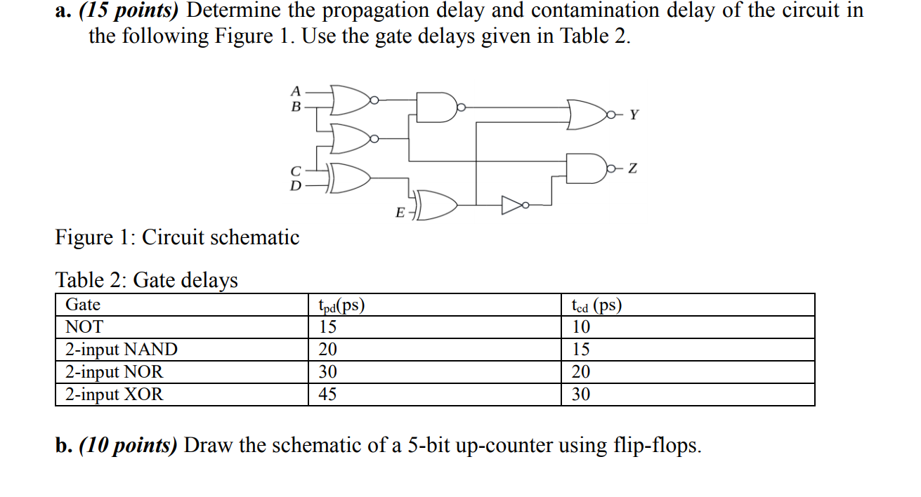 Solved a. (15 points) Determine the propagation delay and | Chegg.com