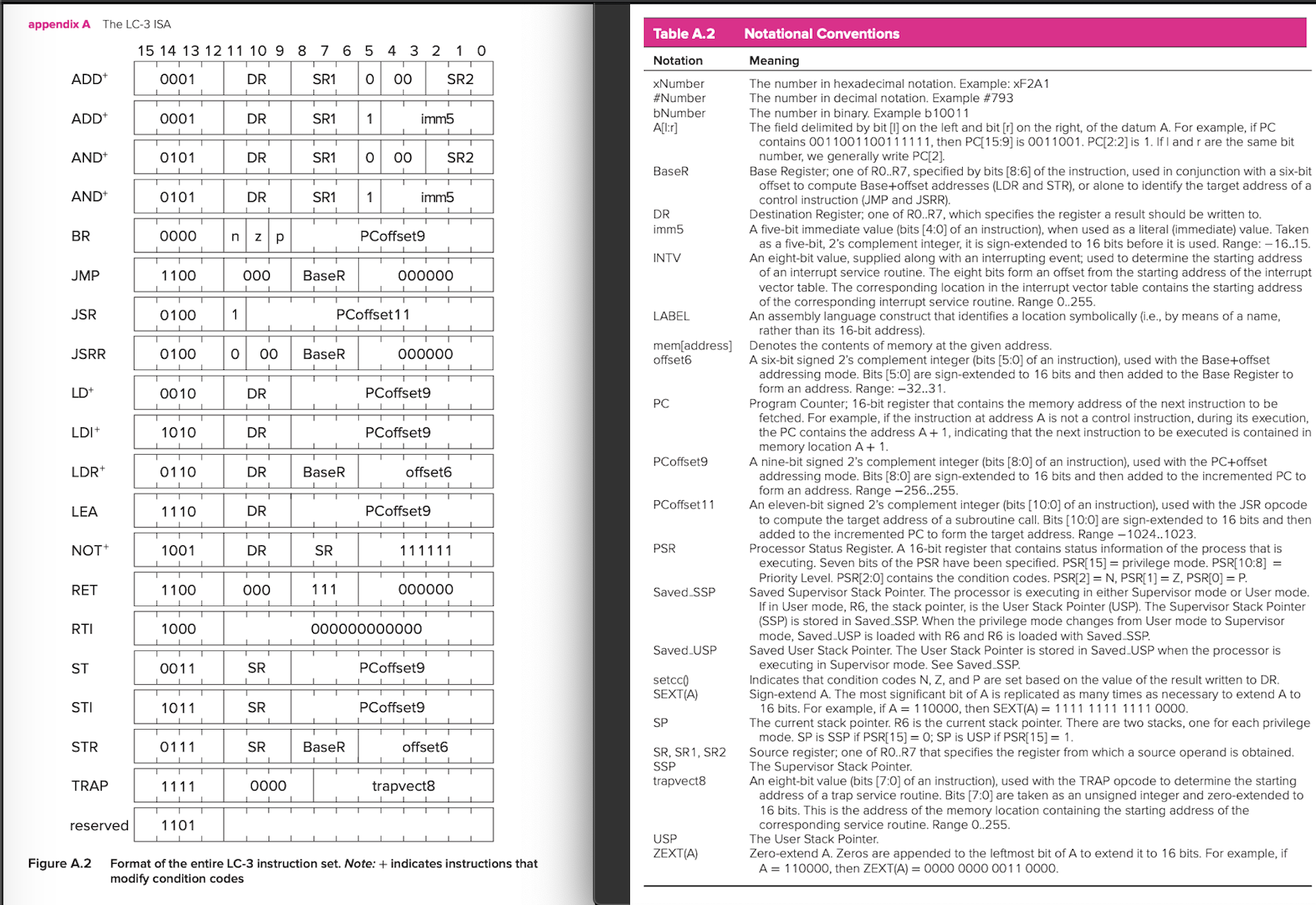 Solved Using the LC3, complete the machine code to rotate | Chegg.com
