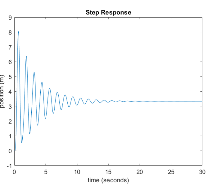 The following response was generated using a step | Chegg.com