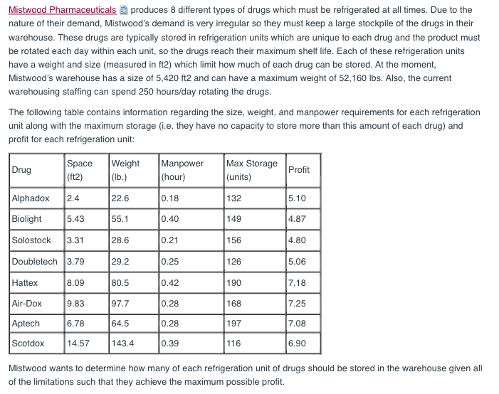 Solved 1. Develop, implement, and solve an optimization | Chegg.com