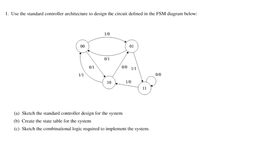 Solved 1. Use the standard controller architecture to design | Chegg.com