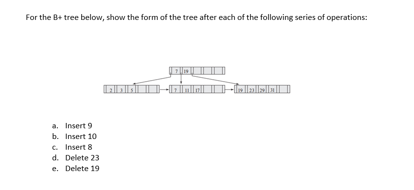 Solved For the B+ tree below, show the form of the tree | Chegg.com