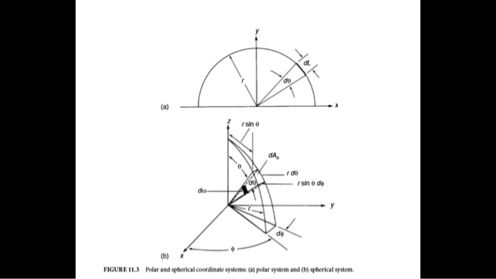Solved 7. Consider a sphere that is 1 ft in diameter. An | Chegg.com
