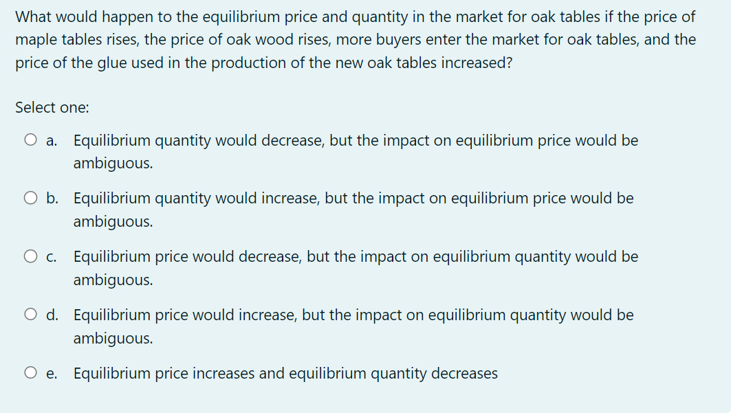 Solved What would happen to the equilibrium price and | Chegg.com