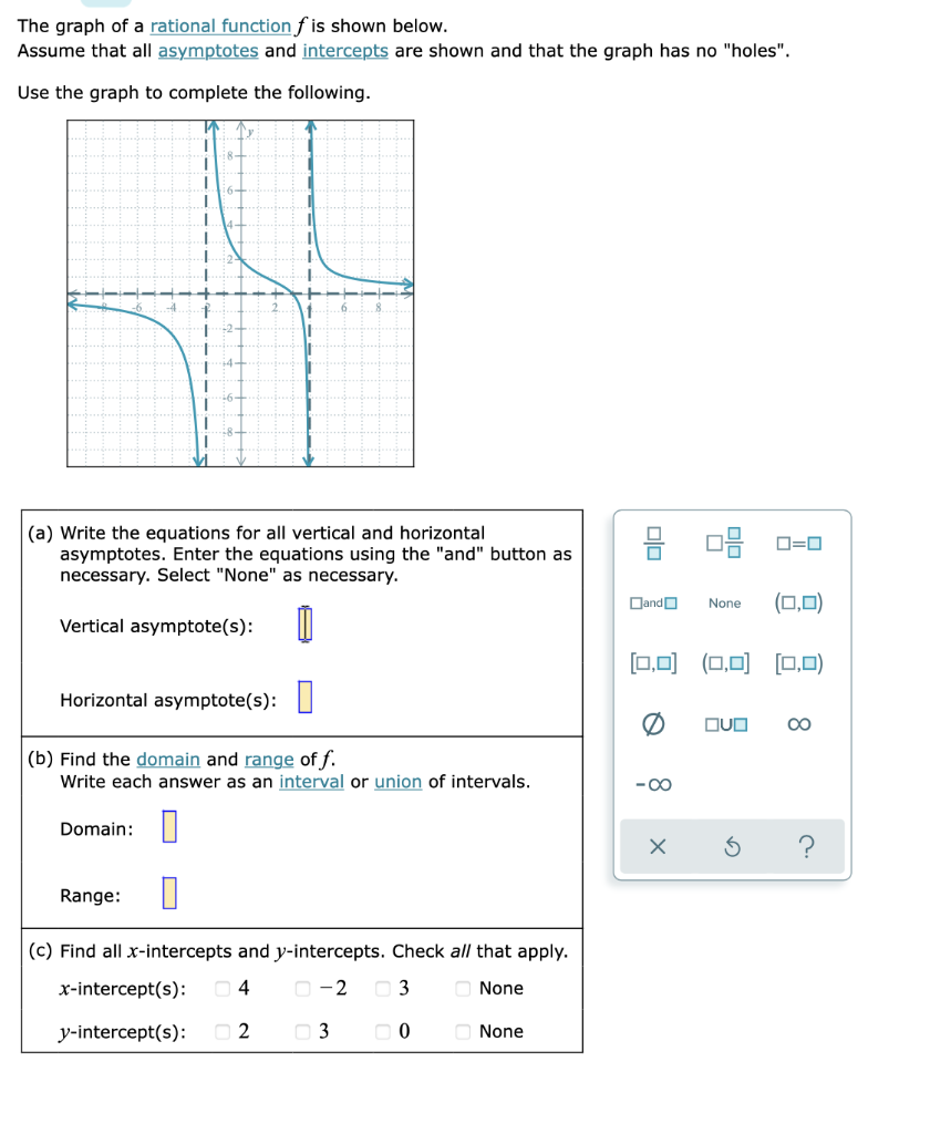 Solved The graph of a rational function f is shown below. | Chegg.com