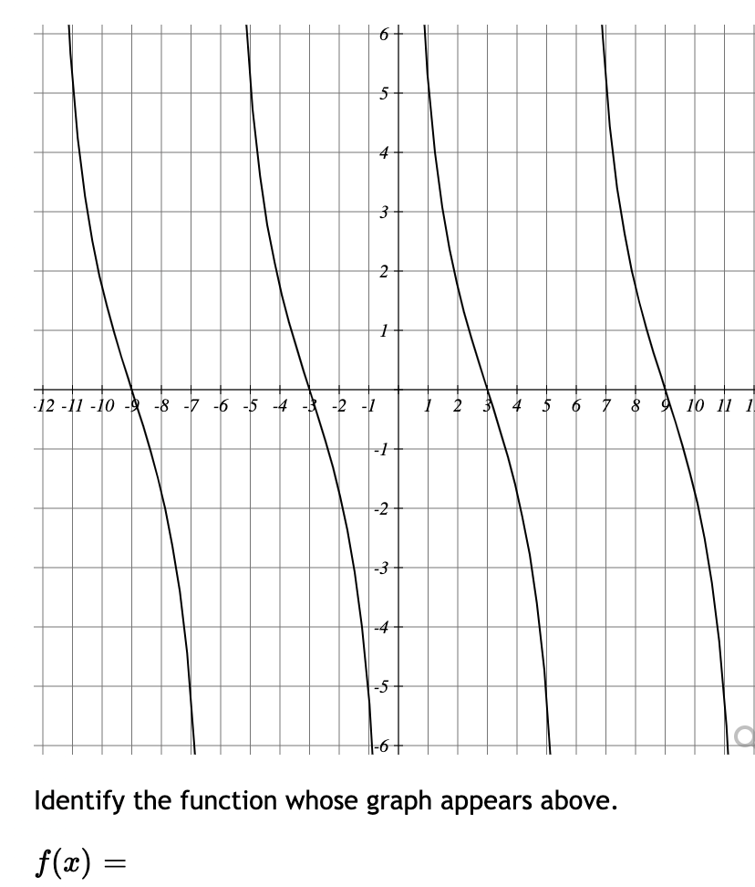 Solved Give The Equation For The Function Whose Graph