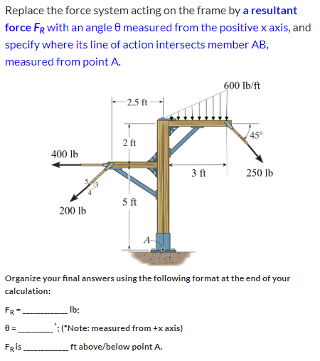 Solved Replace the force system acting on the frame by a | Chegg.com