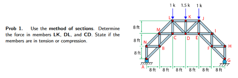 Solved Prob 1. Use the method of sections. Determine the | Chegg.com