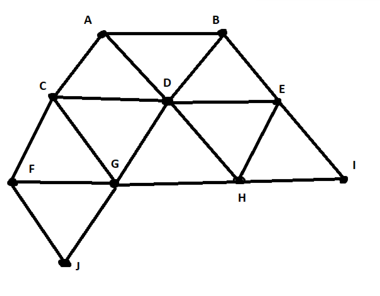 Solved Given the following 2-dimensional geometric | Chegg.com