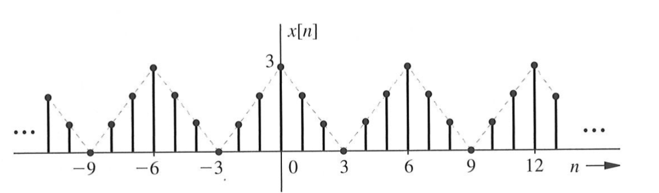 Solved Having trouble plotting this in MATLAB. Graph is | Chegg.com