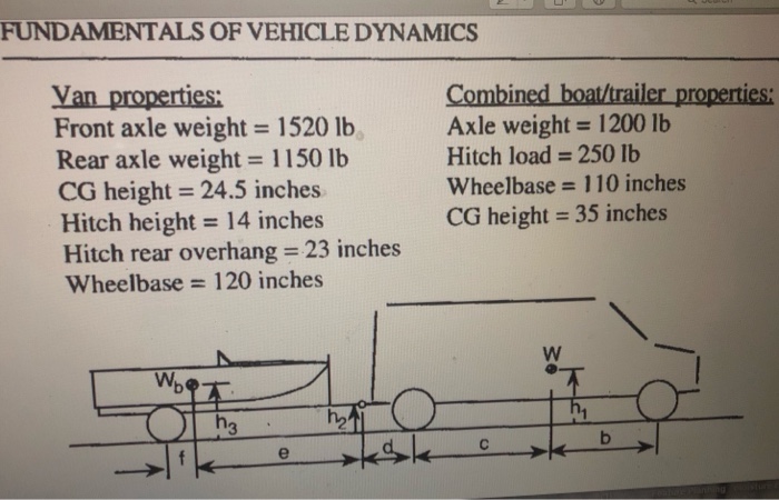 Solved FUNDAMENTALS OF VEHICLE DYNAMICS Front axle weight = | Chegg.com