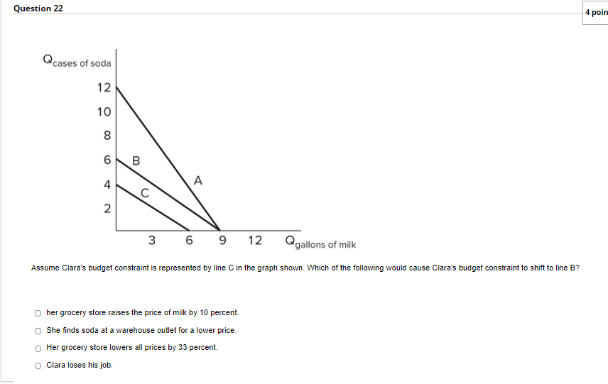 Solved Assume Clara's budget constraint is represented by | Chegg.com