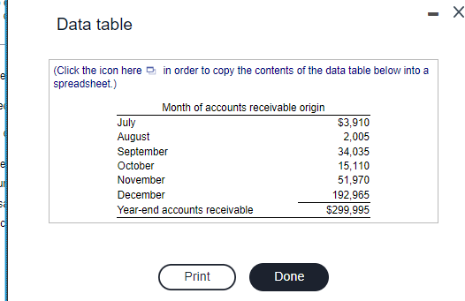 Accounts receivable management This table, , shows | Chegg.com