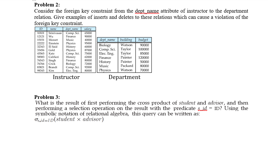 Solved Problem 1: What are the primary keys of the relations | Chegg.com