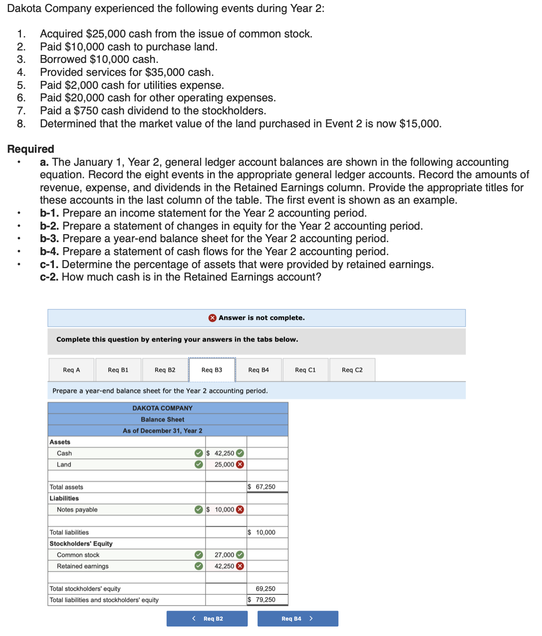 Dakota Company experienced the following events | Chegg.com