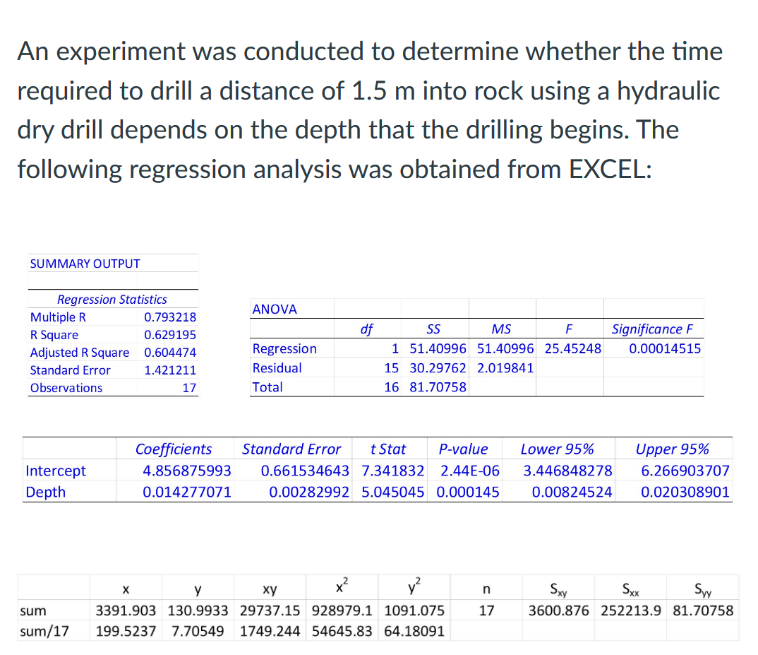 Solved An experiment was conducted to determine whether the | Chegg.com