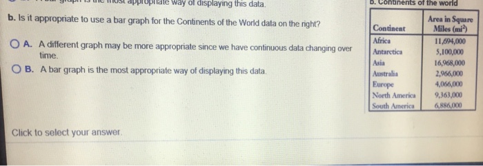 Solved Tell whether it is appropriate to use a bar graph for | Chegg.com