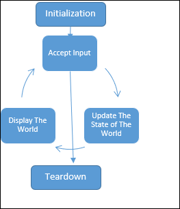 Your assignment: Create a C program for | Chegg.com