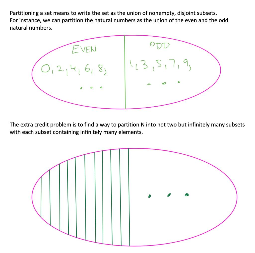 Solved Partitioning a set means to write the set as the | Chegg.com